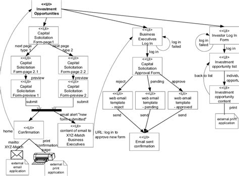Diagram Microsoft Interface Diagram Wiringschema Com