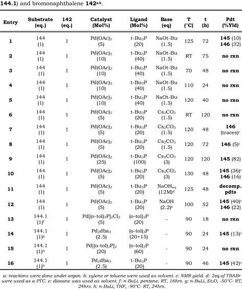 Attempted Synthesis Of 135 Using Binaphthyl Amine Derivative 144 Or Amide Download Table
