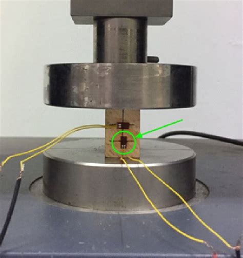 Setup For Measuring Compressive Yield Strength And Moe Of 45º Cross Download Scientific Diagram