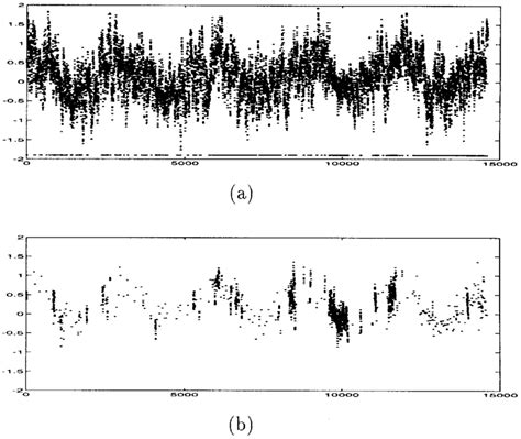 A Series With Initial Interpolation B Interpolated Data Download
