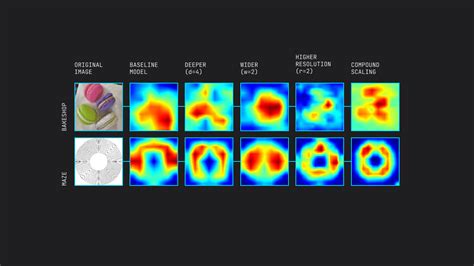 What Is Efficientnet Sky Engine Ai What Is Efficientnet Sky Engine Ai