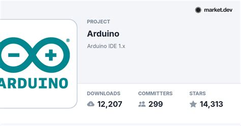 Arduino Ecosystem Directory Market Dev