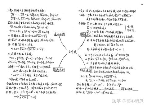 八上数学思维导图之实数1—5 知乎