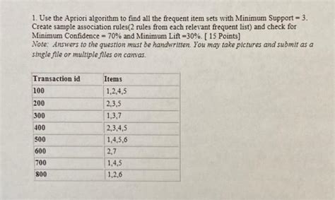 Solved Use The Apriori Algorithm To Find All The Frequent Chegg