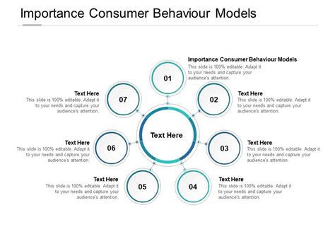 Importance Consumer Behaviour Models Ppt Powerpoint Presentation