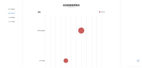 基于springbootvue的智慧教室预约系统前后端分离 阿里云开发者社区