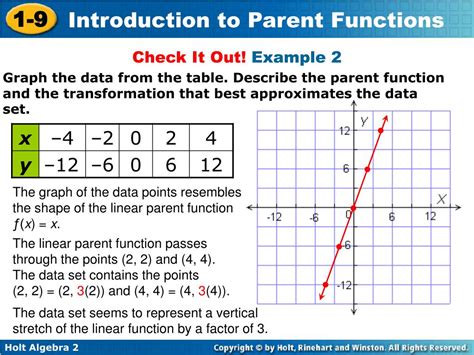 PPT Identify Parent Functions From Graphs And Equations PowerPoint Presentation ID
