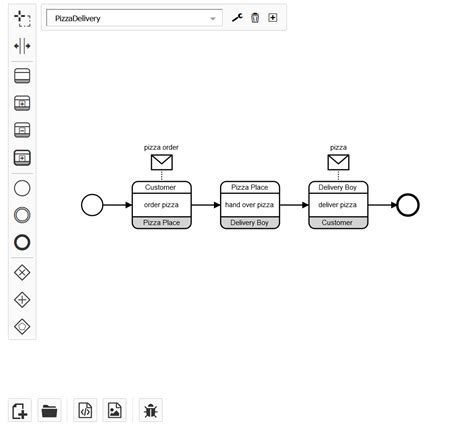 Camunda Meetup Choreography Events Camunda Forum