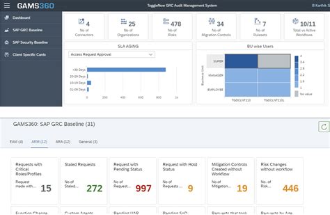 Think Twice The Pitfalls Of Outsourcing Sap Grc R Sap Community