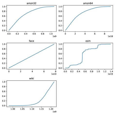 Cdf Plots The Empirical Cumulative Distribution Fuction Of Each