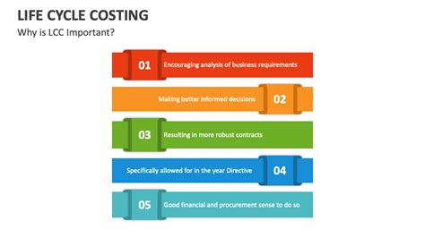Life Cycle Costing PowerPoint And Google Slides Template PPT Slides