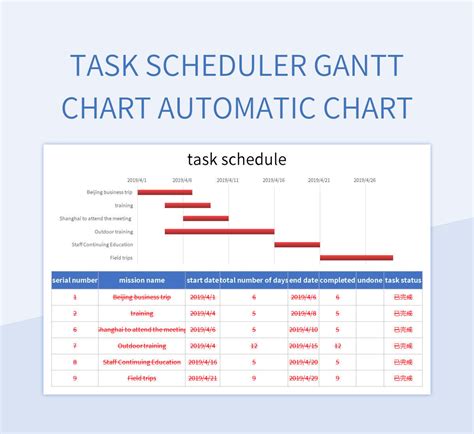 Automatic Gantt Chart Generation Simplifies Project Planning Excel