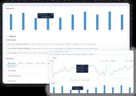 Apm Kpis Mobile App Performance Monitoring Metrics And Targets Luciq