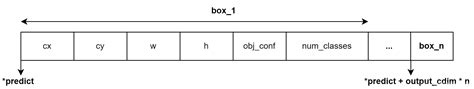 38cuda运行时api 使用cuda核函数加速yolov5后处理爱听歌的周童鞋 Csdn Csdn博客
