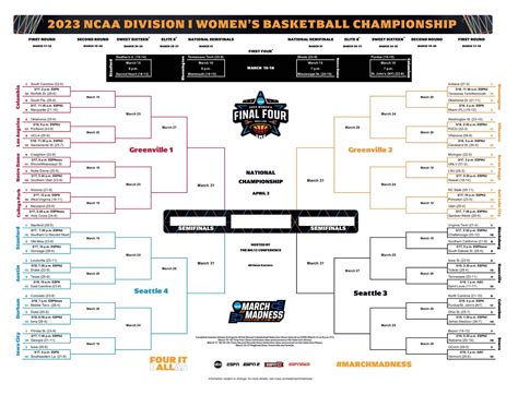 Ncaa Womens Final Four Printable Bracket Top Seeds