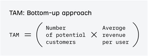 Total Addressable Market How To Estimate It And Source Data