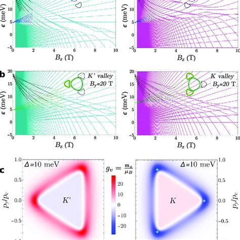 Rhombohedral Graphite Film With A Surface Stacking Fault Lowenergy Rhombohedral Graphite Film With A Surface Stacking Fault Lowenergy