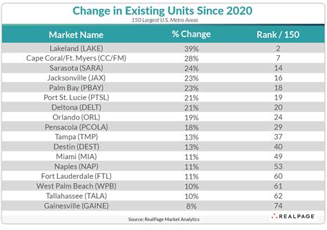 Florida Webcast Recap 4th Quarter 2024 Realpage Analytics Blog