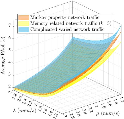 Figure 1 From Age Of Information In Uav Aided Wireless Sensor Networks Relying On Blockchain