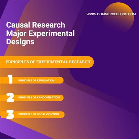 Causal Research Major Experimental Designs