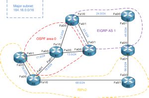 Redistribution Lab In GNS3 Dynamips Daniels Networking Blog