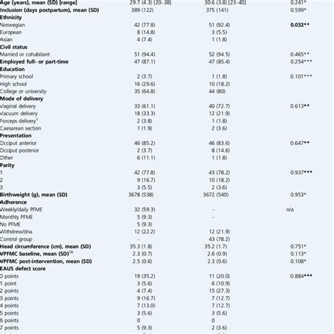 Normal Evacuation Proctogram Images During Defecation At Rest A The