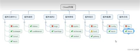 SpringBoot和SpringCloud版本选型 springboot 用什么cloud CSDN博客