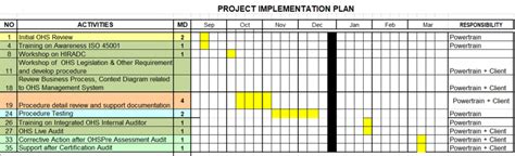 KNOWLEDGE ISO 45001 Project Implementation