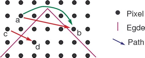 Figure 23 From Edge Preserving Depth Map Coding Using Graph Based