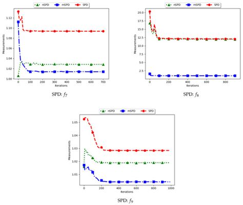 Algorithms Special Issue Benchmarking Selecting And Configuring Learning And Optimization
