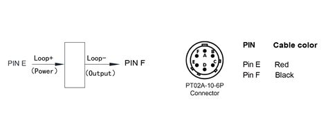 Ip68 Protection Class Dc Powered Lvdt Displacement Sensors In Stainless Ip68 Protection Class Dc Powered Lvdt Displacement Sensors In Stainless