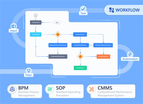 Luklak Nocode And Lowcode Tự Tạo Chức Năng Vận Hành Không Cần Code