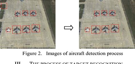 Figure 1 From Aircraft Recognition In Remote Sensing Images Based On Saliency And Invariant