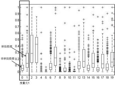 Software Defect Predication Method Based On Cost Sensitivity And Semi Supervision Eureka Patsnap