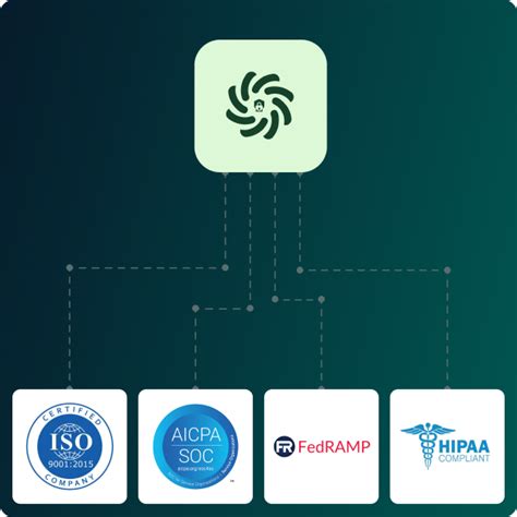 Privacy And Security At Kizen