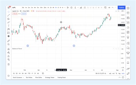 Tradingview Introduces Customizable Indicator Visibility Feature Fx News Group