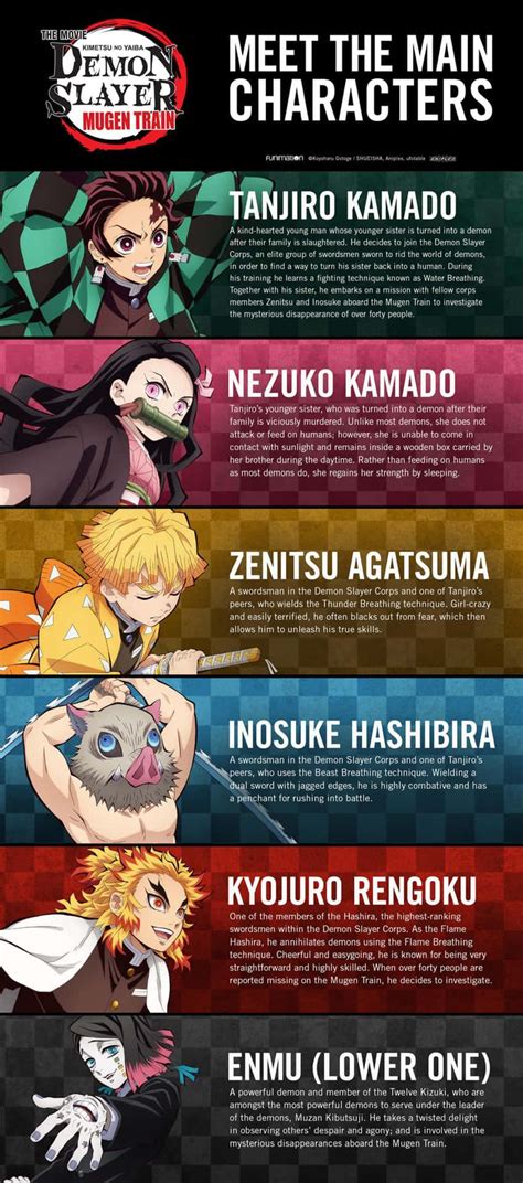 Demon Slayer Characters Name List Pfp Train Movie Hulk Character
