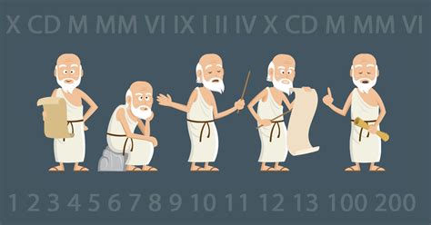 羅馬數字轉換 Python 教學 Steam 教育學習網