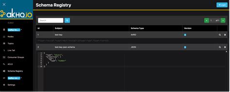 How To Use Akhq With Instaclustr For Apache Kafka® Part 1 Instaclustr