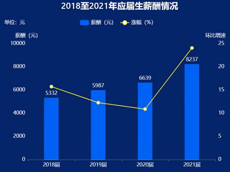 如何实现折线图和柱状图在一个图表中展示？ 迪赛智慧数