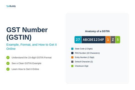 Gst Number Gstin Format 2025 Example Structure And Registration
