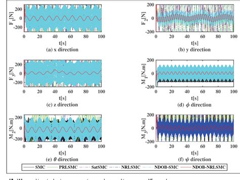 Figure 3 From Chattering Suppression Sliding Mode Control Of An Autonomous Underwater Vehicle