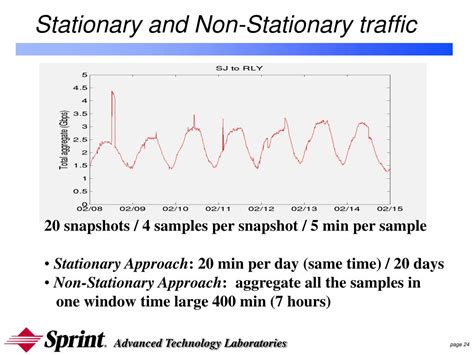 Ppt Traffic Matrix Estimation In Non Stationary Environments Powerpoint Presentation Id4498255