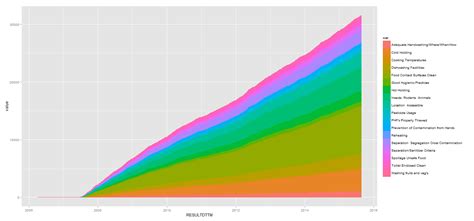 Debugging R Ggplot2 Geomarea Not Working Stack Overflow