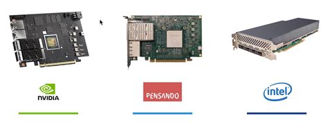 Nedir Bu Dpu Data Processing Unit Vmwaretv