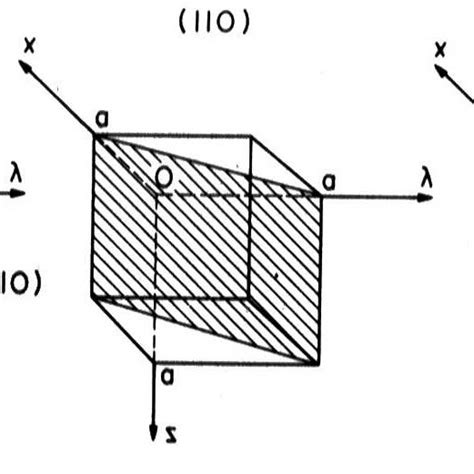 4 Diffusion Coefficient In Silicon For Different Dopants Download Scientific Diagram