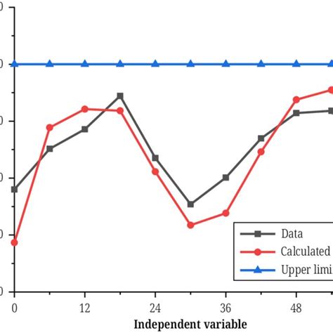 extreme value analysis of model output download scientific diagram