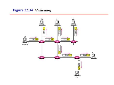 sybsc it computer networks unit iv network layer delivery forwarding routing ppt