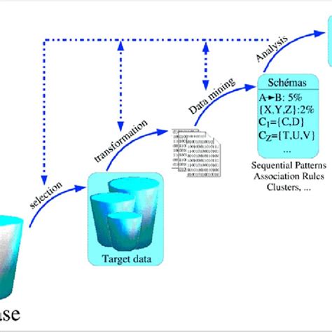 Steps Of The Kdd Process Download Scientific Diagram