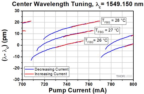 Narrow Linewidth Single Frequency Laser System 1550 Nm